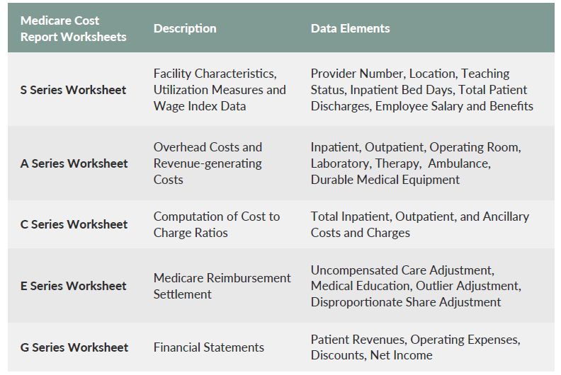 Medicare Cost Report Qualia Bio
